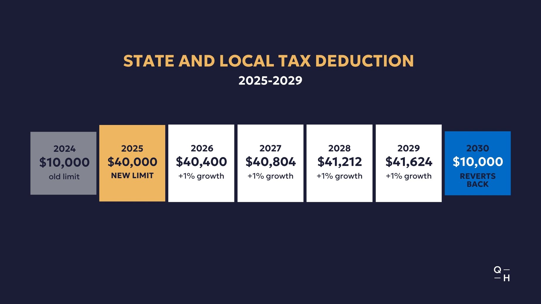 New Tax Law: 5 Key Changes for High Income Earners