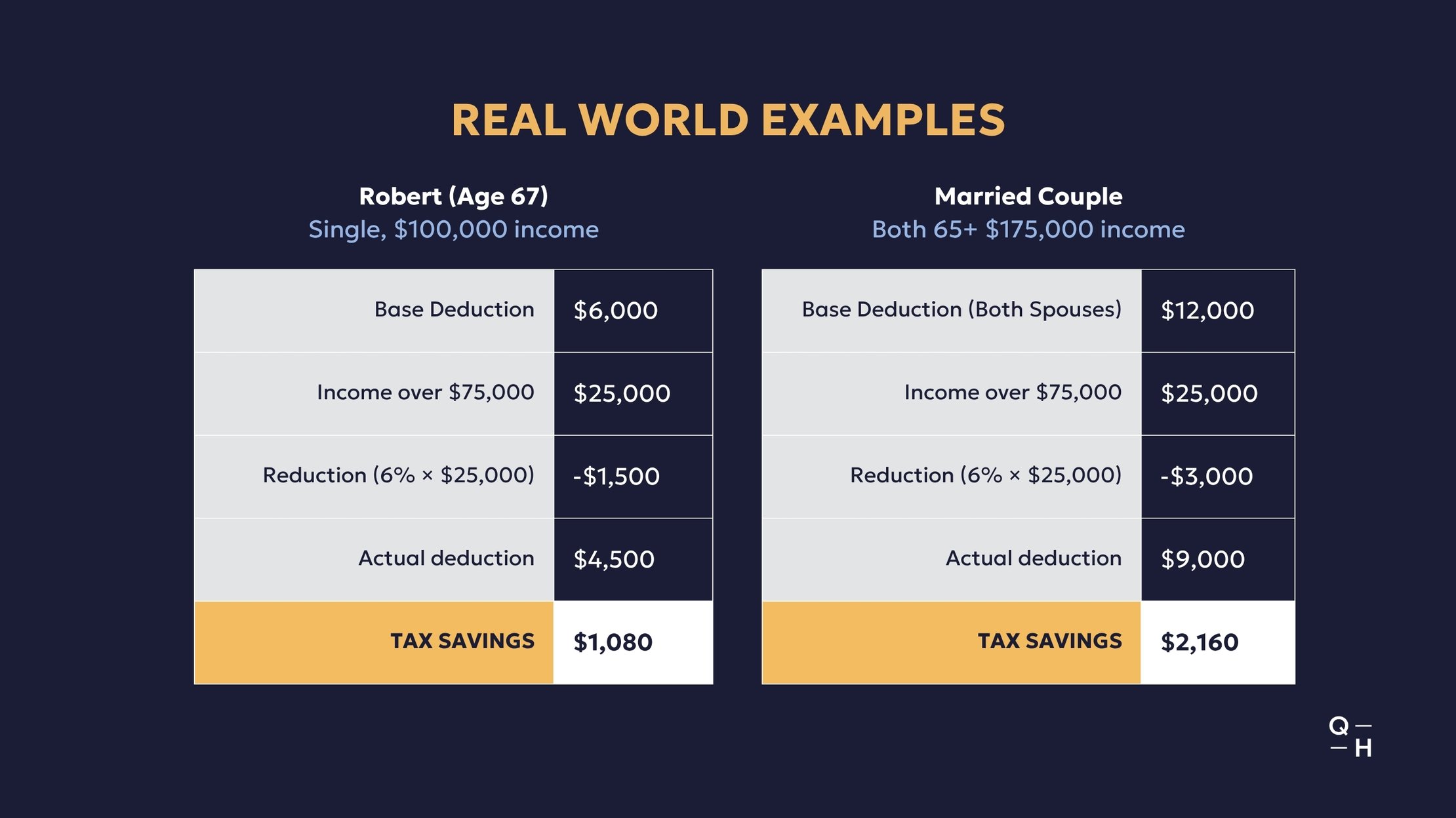 New Tax Law: 5 Key Changes for High Income Earners