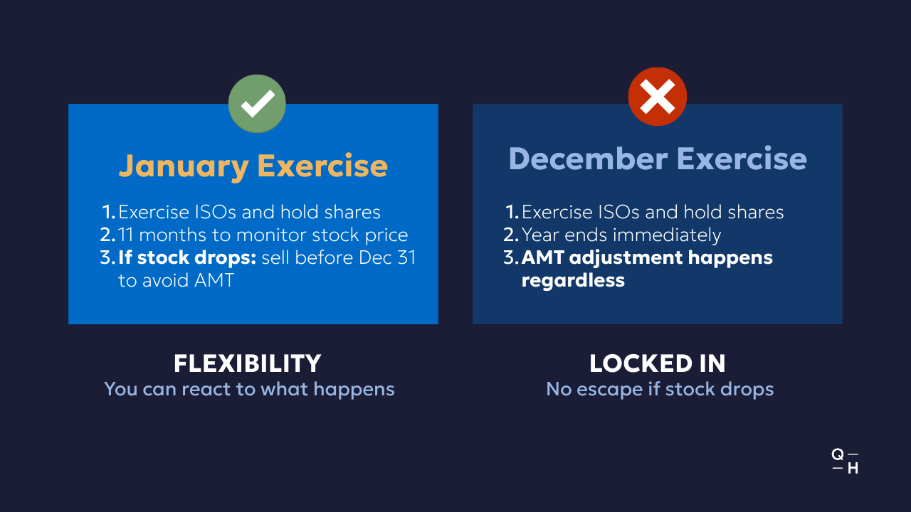The Complete Guide to Exercising Stock Options: ISOs, NSOs, and AMT ...