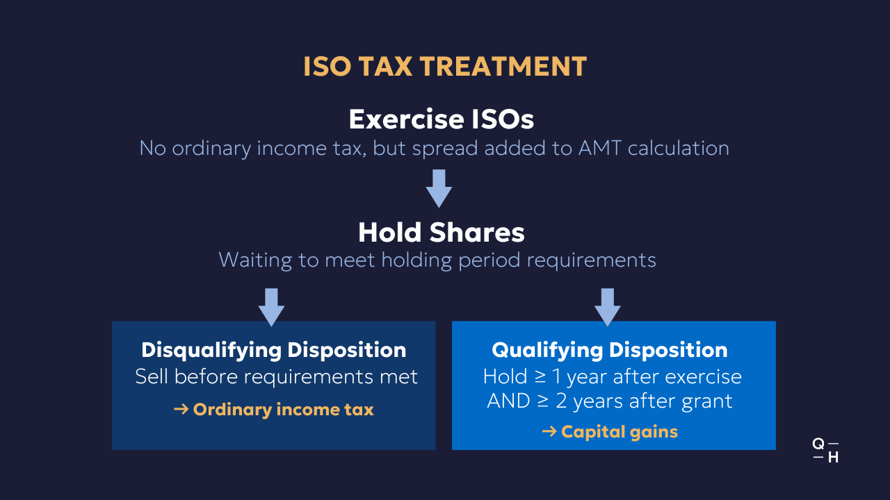 The Complete Guide to Exercising Stock Options: ISOs, NSOs, and AMT ...